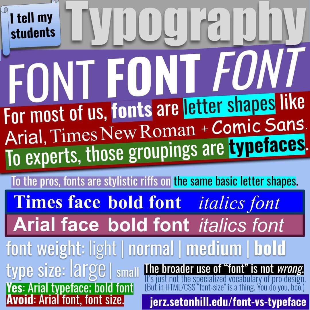 Font vs Typeface: bold and italics are fonts, but Arial and Times New Roman are typefaces - Jerz ...