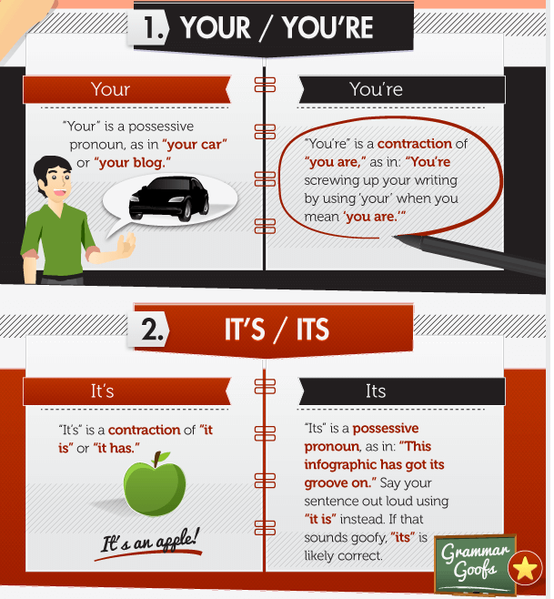 15 Grammar Goofs That Make You Look Silly -- Jerz's Literacy Weblog ...