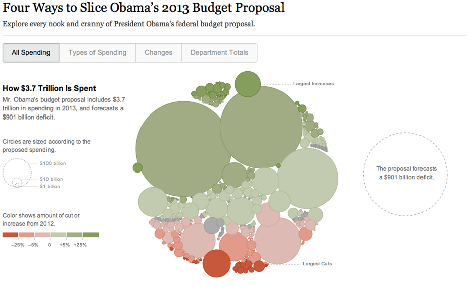 10 Things You Can Learn From the New York Times’ Data Visualizations ...