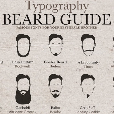 Beard Typeface Guide -- Jerz's Literacy Weblog (est. 1999)