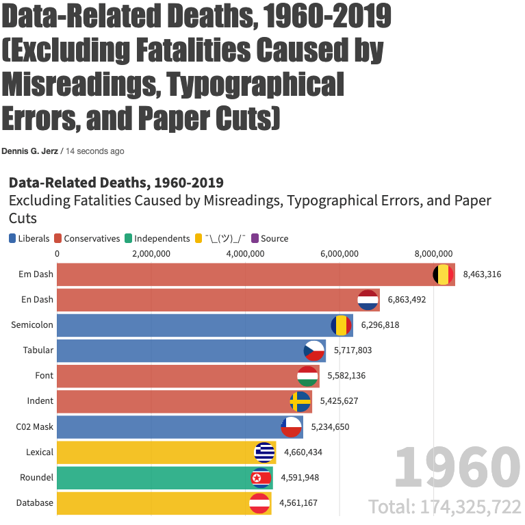 Data-Related Deaths, 1960-2019 (Excluding Fatalities Caused by ...