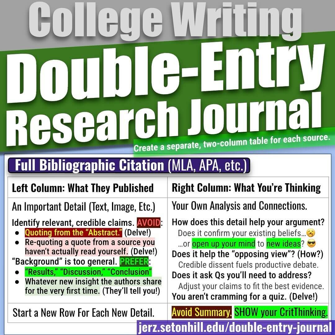 Double Entry Journals: Your Scholarly Research Notes for College-level ...