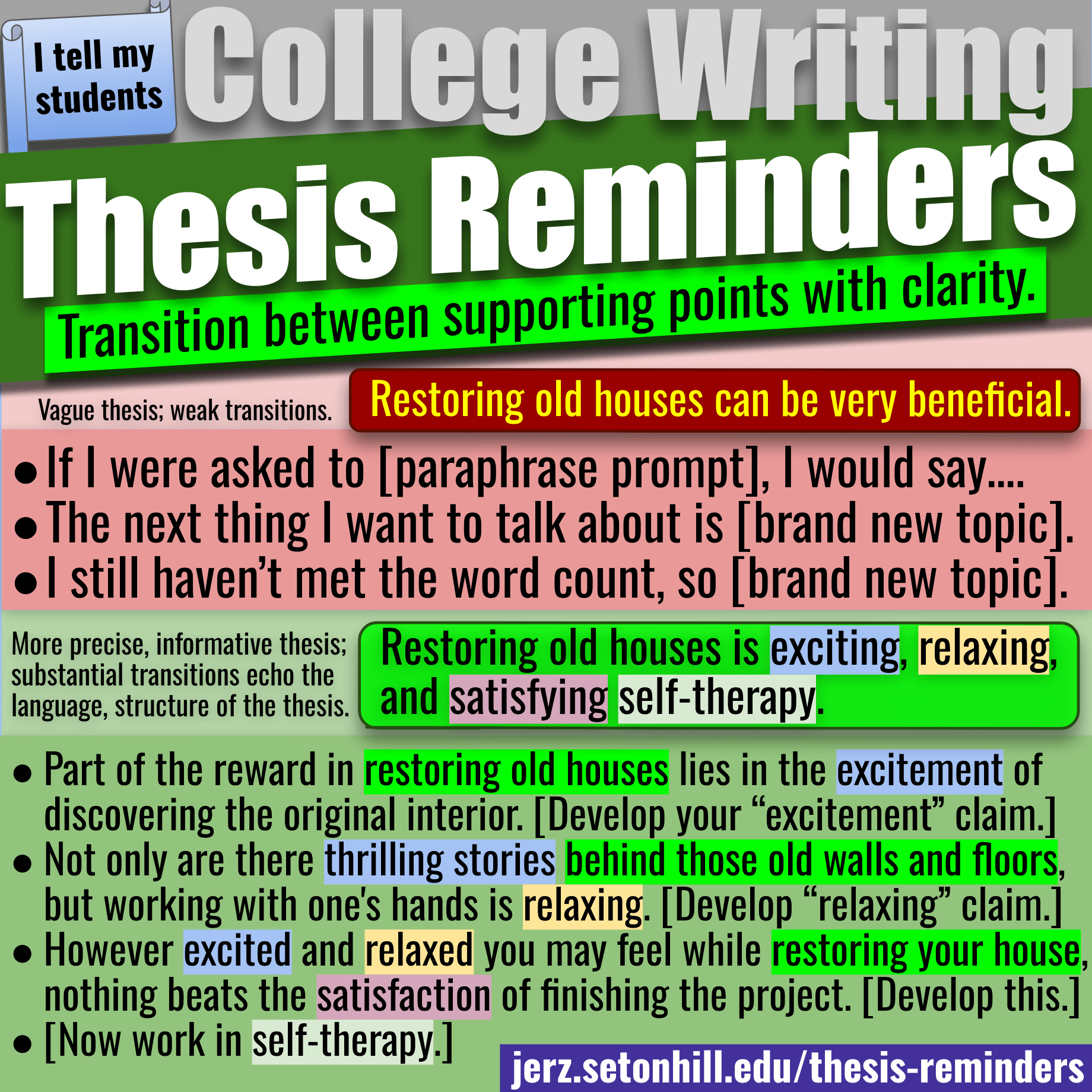 Transitions and Thesis Reminders: Echo the Language of your Thesis ...